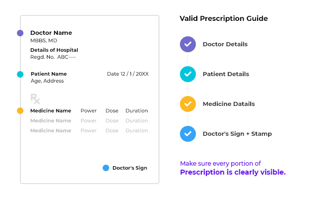 eVital - Order medicines from Local Pharmacy - L2